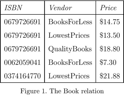 figure 1 from semantic optimization techniques for preference queries
