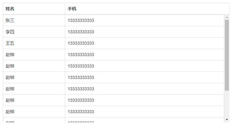 table固定表头tbody滚动条样式设置以及填的几个坑 腾讯云开发者社区 腾讯云