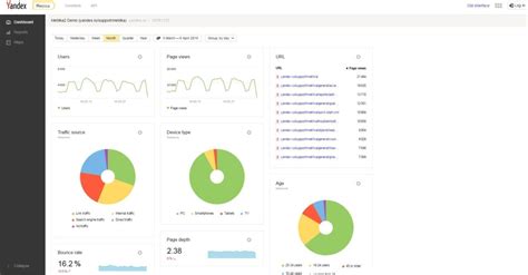 Yandex Metrica Clickstream Analysis Semplice E Gratuita