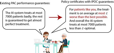 policy certificates and minimax optimal pac bounds for episodic reinforcement learning machine