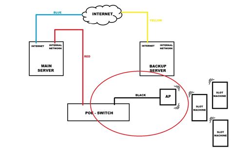 How To Install The Access Point Ap Easylinx