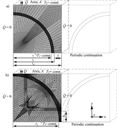 18 Finite Element Mesh And Applied Boundary Conditions Of A Syntactic Download Scientific