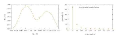 Time Domain And Frequency Domain Diagrams Of Main Components Download Scientific Diagram