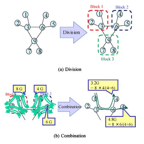 Figure 1 From Traffic Matrix Estimation In Large Scale Ip Networks