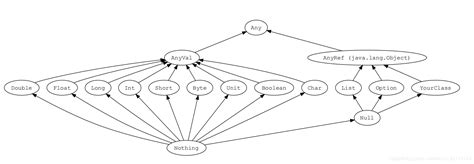 scala编程精要：核心概念与高级特性解析 csdn博客