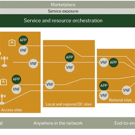 Distributed Cloud Architecture For Physical Technology Companies