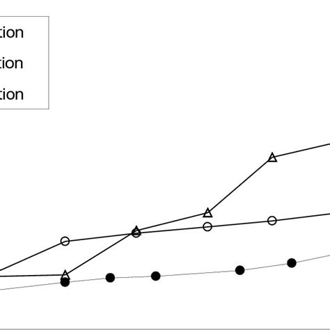 Density Of Hardened Portland Cement Paste As Function Of The Relative