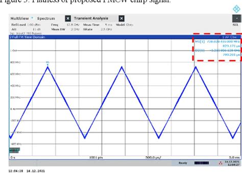Figure 4 From Design And Implementation Of Mmwave Phased Array Radar