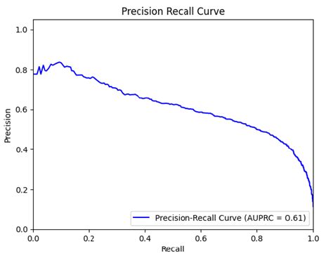 automatically generate model evaluation metrics using sagemaker