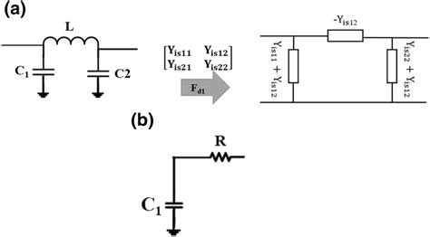 A Equivalent Circuit Of Two‐port Network B Proper Structure Fd1 Download Scientific Diagram
