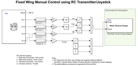 Px4 Hardware In The Loop Hitl Simulation With Manual Control For