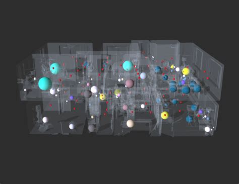 3d scene graph