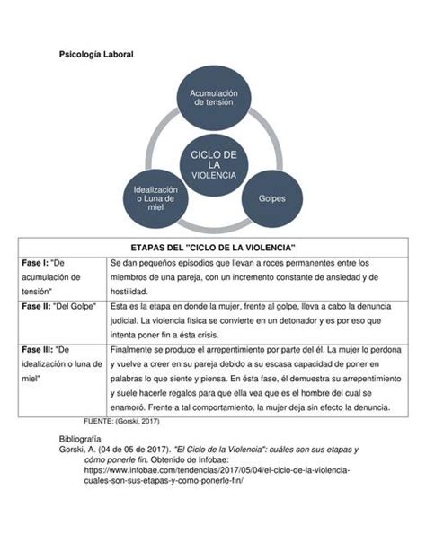 Ciclo De Violencia Maria Roman Udocz