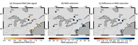 Temporal Rms Of The Vertical Displacement Caused By The Download