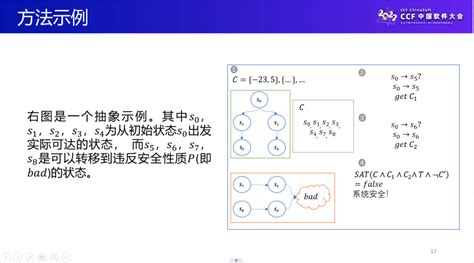 2022 ccf中国软件大会（ccf chinasoft）“约束求解与定理证明”论坛成功召开 csdn博客