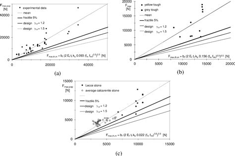 Figure 7 9 From Guide For The Design And Construction Of Externally Bonded Frp Systems For