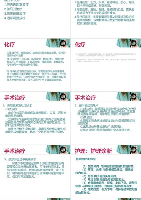 鼻咽癌患者的护理ppt模板 卡卡办公