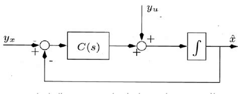 Figure 1 From Robust Non Linear Observers For Attitude Esti Mation On Mini Uavs Semantic Scholar