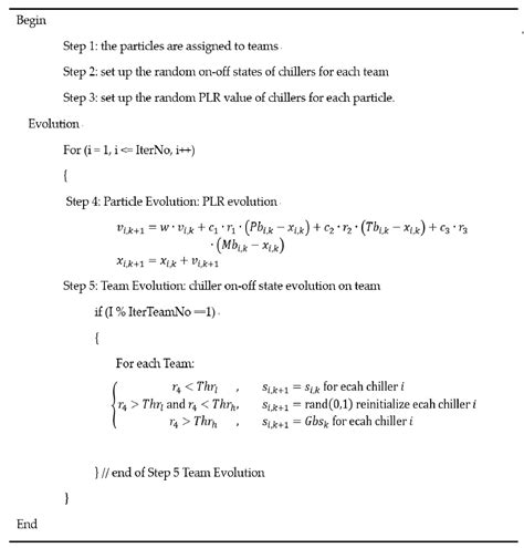 optimal chiller loading by team particle swarm algorithm for reducing