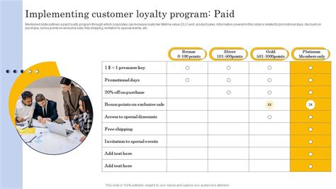 Implementing Customer Loyalty Program Paid Customer Churn Analysis Ppt Template