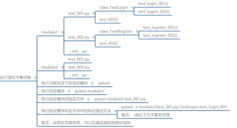pytest学习系列 运行测试子集讲解 未来可期 Durant 博客园