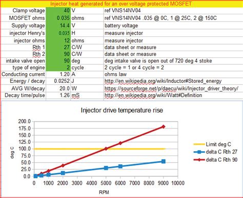 Open Source Engine Control Circuit Cellar