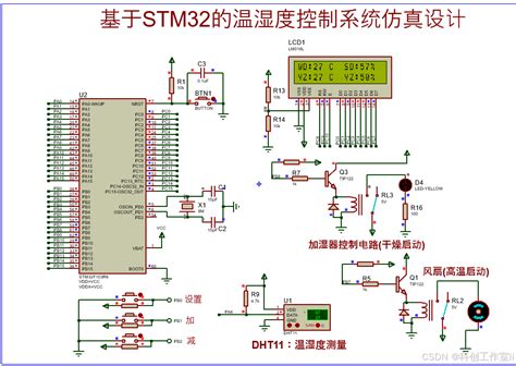 基于stm32的农业蔬菜大棚温湿度采集控制系统（代码仿真全部资料） Csdn博客