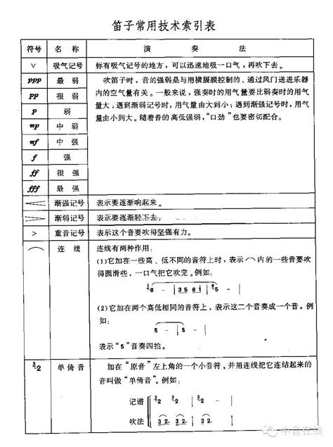 笛子谱符号说明 笛子 笛子怎么看 大山谷图库