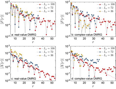 Fig S5 Color Online Spin Spin And Scalar Chiral Chiral Correlation