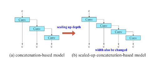 خوارزميّة الكشف عن الأغراض والتّعرّف على الكائنات Yolo V7 يولو الإصدار