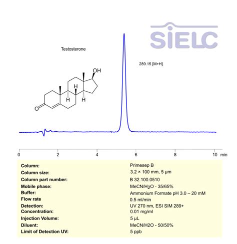 Hplc Ms Method For Analysis Of Testosterone On Primesep B Column Sielc Technologies