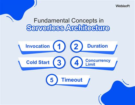 A Beginners Introduction What Is Serverless Architecture