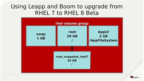 Rhel 8 Beta Using Leapp And Boom To Upgrade To The Rhel 8 Beta Youtube