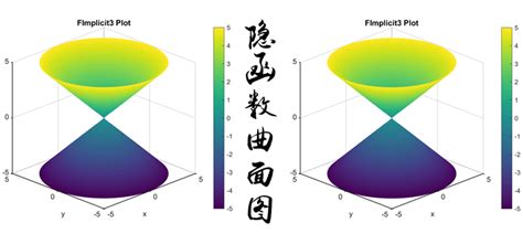 Matlab论文插图绘制模板第135期—隐函数曲面图fimplicit3 知乎
