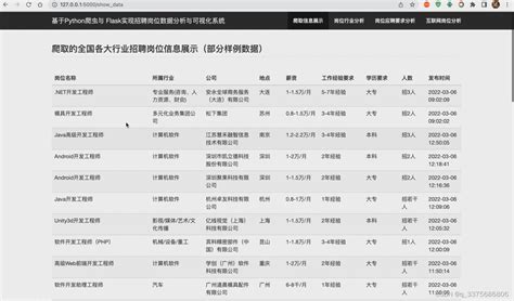 Python语言、flask框架、mysql数据库、requests爬虫招聘数据分析系统 爬虫 可视化 Csdn博客