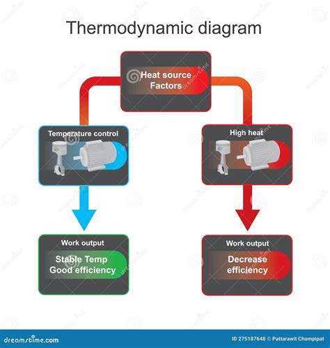 Thermodynamic Diagram Diagram Explain The Source Heat Temperature It Decrease When Passed The