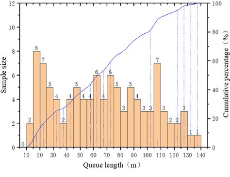 Figure 4 From Evaluating The Sustainable Trafﬁc Flow Operational