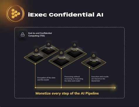 Francis Otshudi On Linkedin Ai Confidentialai