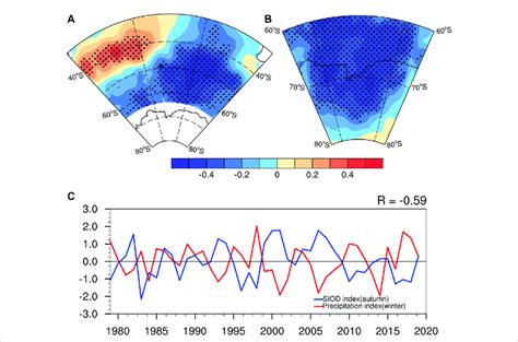 Spatial Properties Of The Leading Singular Value Decomposition Svd Download Scientific