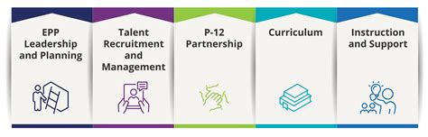 EPF Effective Preparation Framework Texas