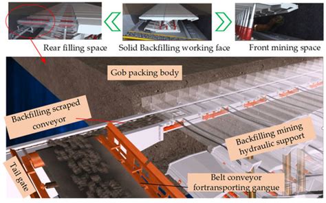 Solid Backfilling Efficiency Optimization In Coal Mining Spatiotemporal Linkage Analysis And