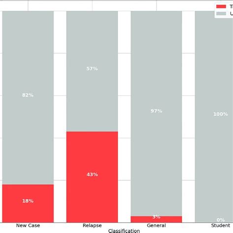 Data Visualization Dashboard The Figure Shows An Interactive Dashboard Download Scientific