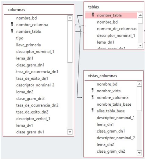 Database Index On Boolean Column At Donna Willey Blog