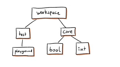 Modules Imports And Exports YouTube