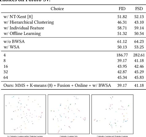 Figure 1 From Clustering Generative Adversarial Networks For Story