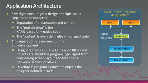 Ppt Programming Microsoft Silverlight For Windows Embedded Using Net