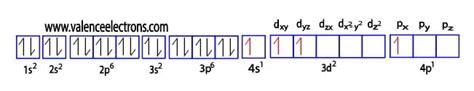 Titanium Electron Configuration And Atomic Orbital Diagram