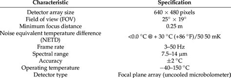 Technical Data Of FLIR A615 IR Camera Download Scientific Diagram