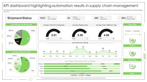 Business Process Automation KPI Dashboard Highlighting Automation Results In Supply Chain
