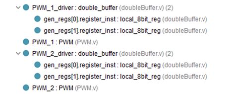 Implementing A Robust Microcontroller To Fpga Spi Interface Part 4 Double Buffer Logic